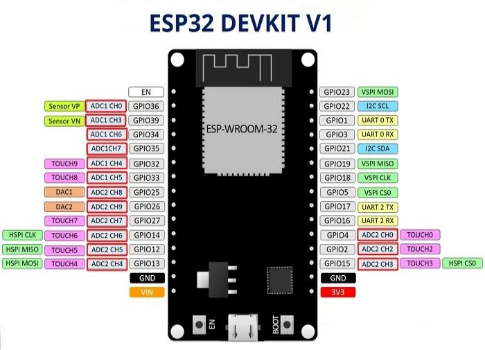 ESP32-DEVKI-V1 — ESP32_Animated_Eyes documentation