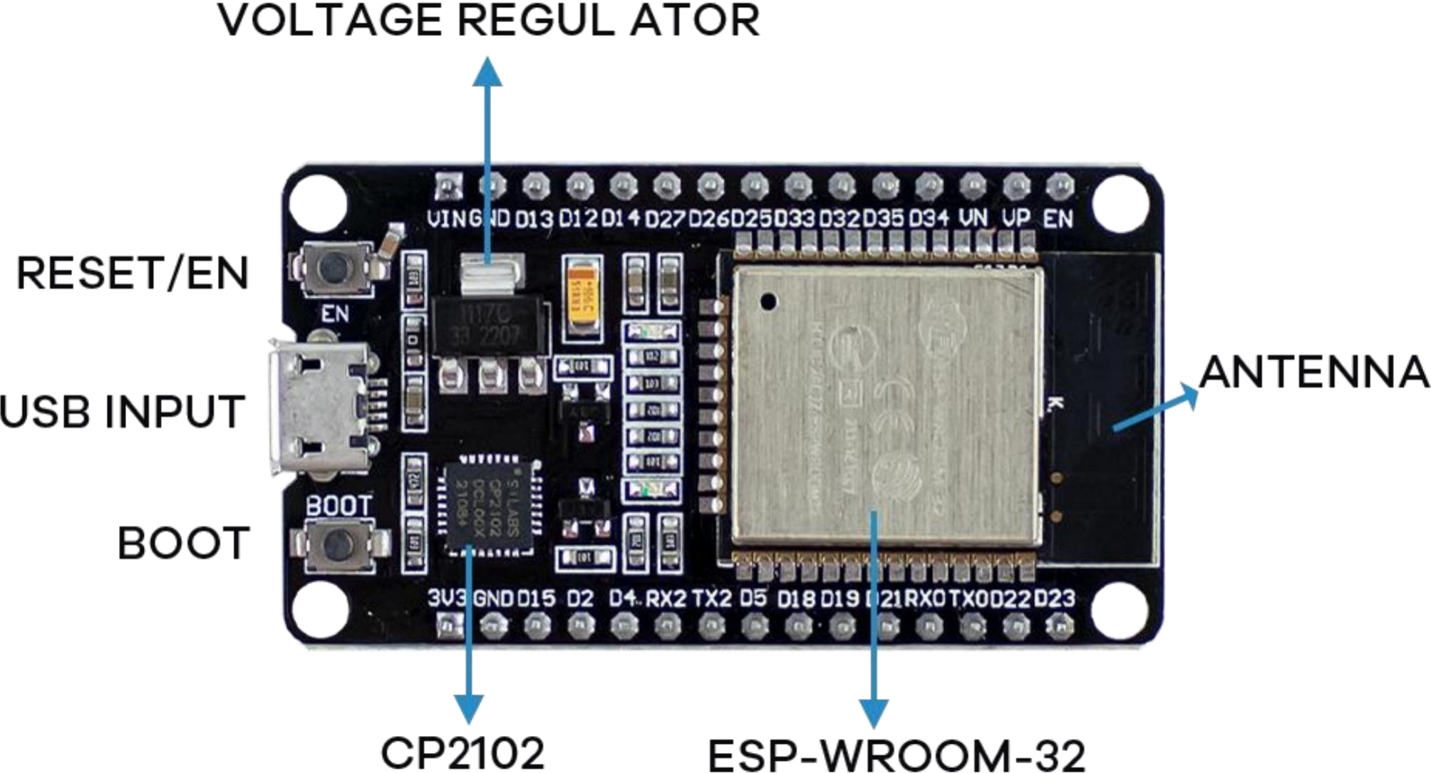 ESP32-DEVKI-V1 — ESP32_Animated_Eyes documentation